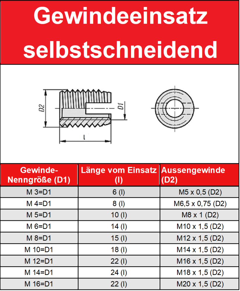 Gewindeeinsätze selbstschneidend VA1